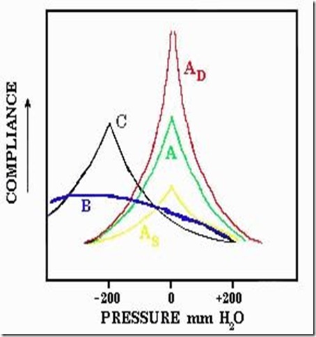 Medicine Decoded: Assessment of Hearing